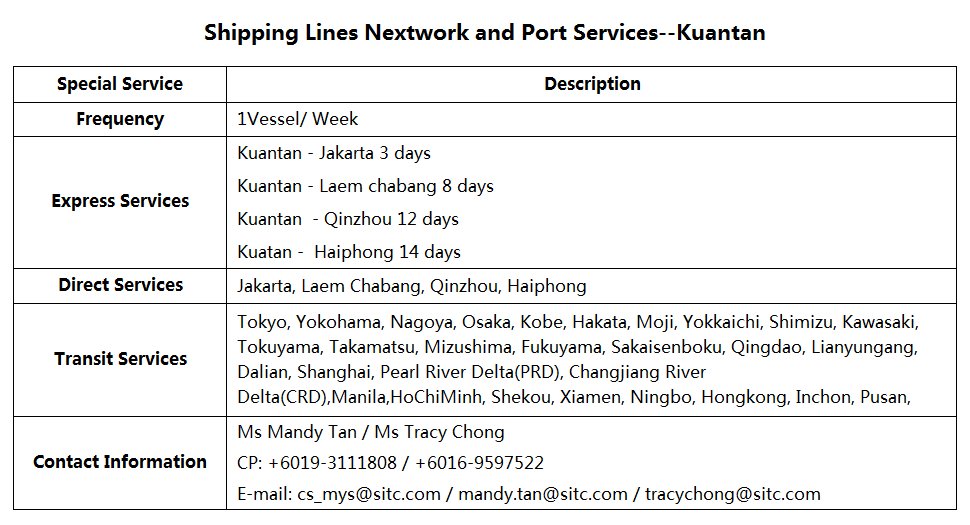 Kuantan_Port characteristics_SITC International