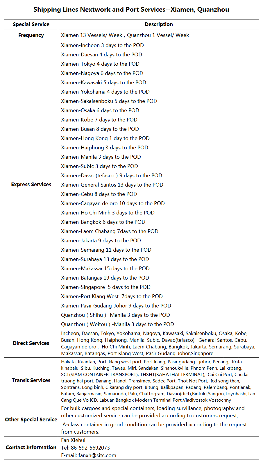 Xiamen_Port characteristics_SITC International
