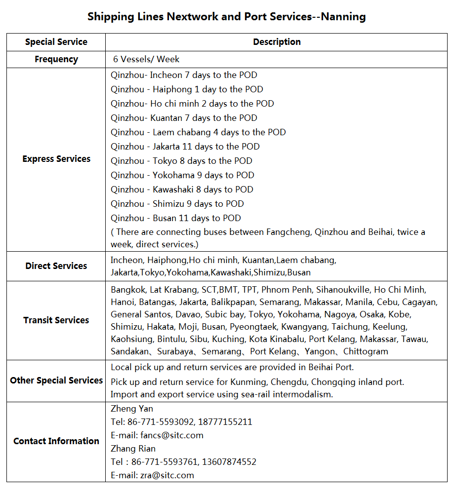 Nanning_Port characteristics_SITC International