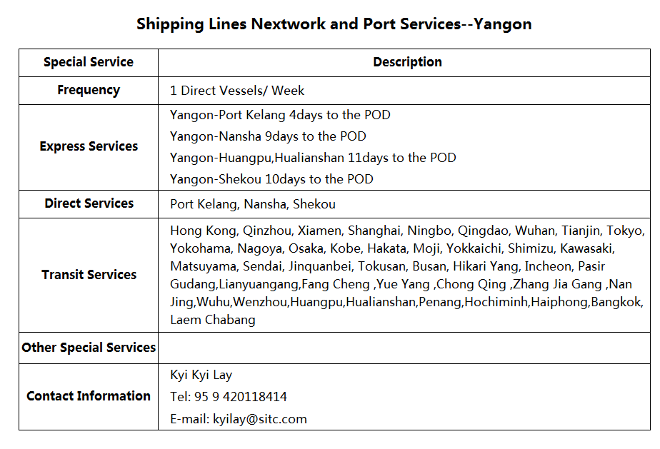 Yangon_Port characteristics_SITC International