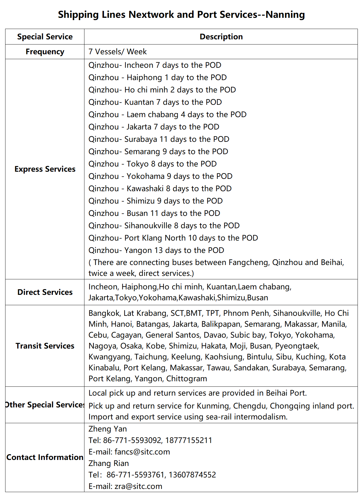 Nanning_Port characteristics_SITC International