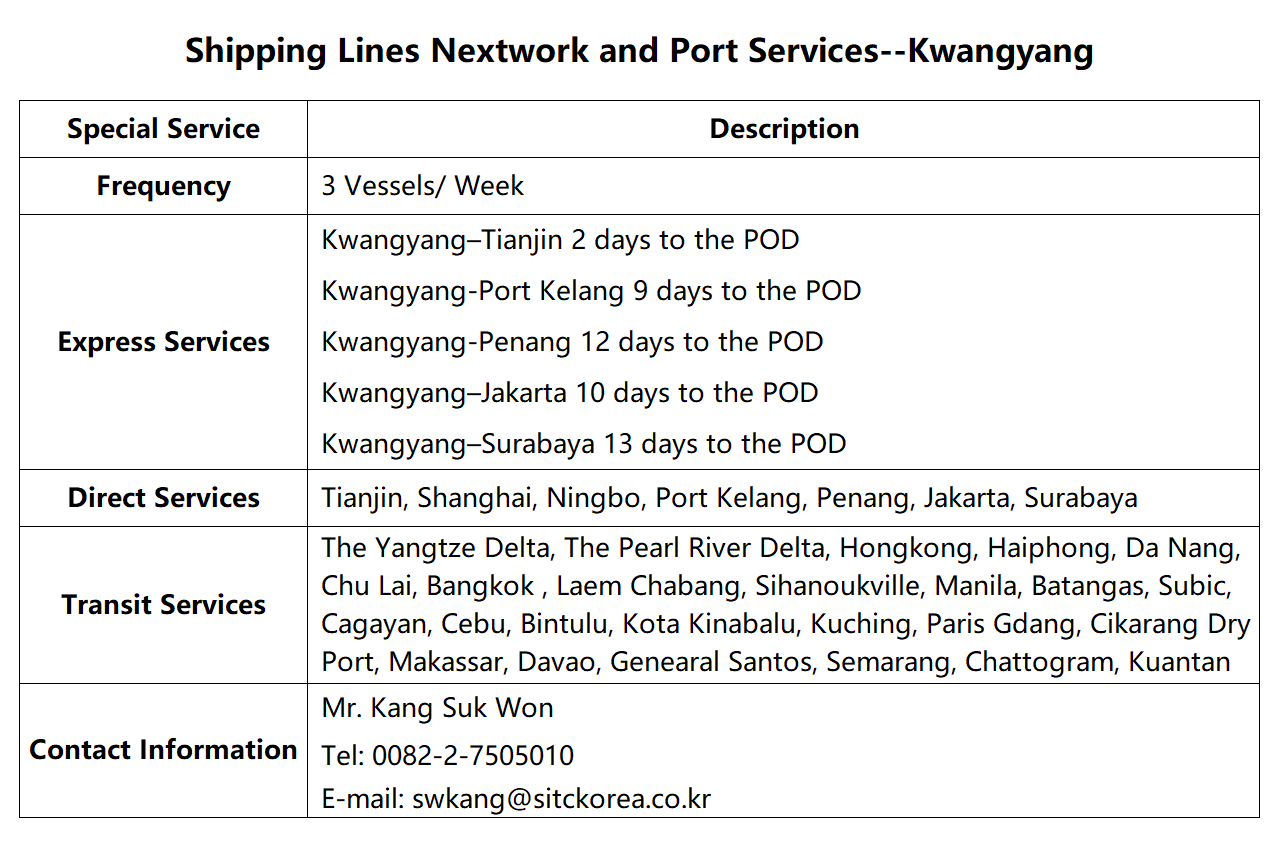 Kwangyang_Port characteristics_SITC International