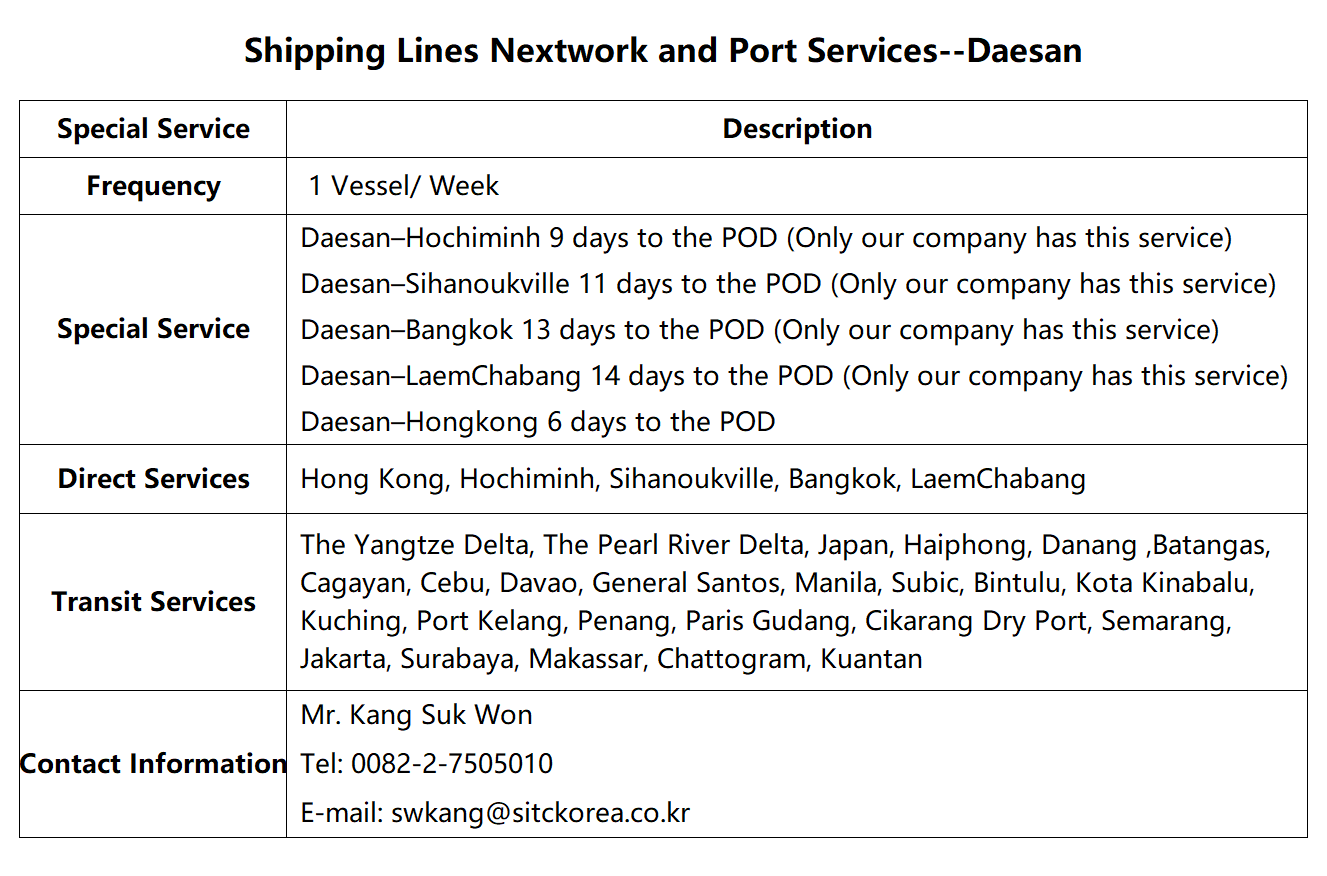 Daesan_Port characteristics_SITC International