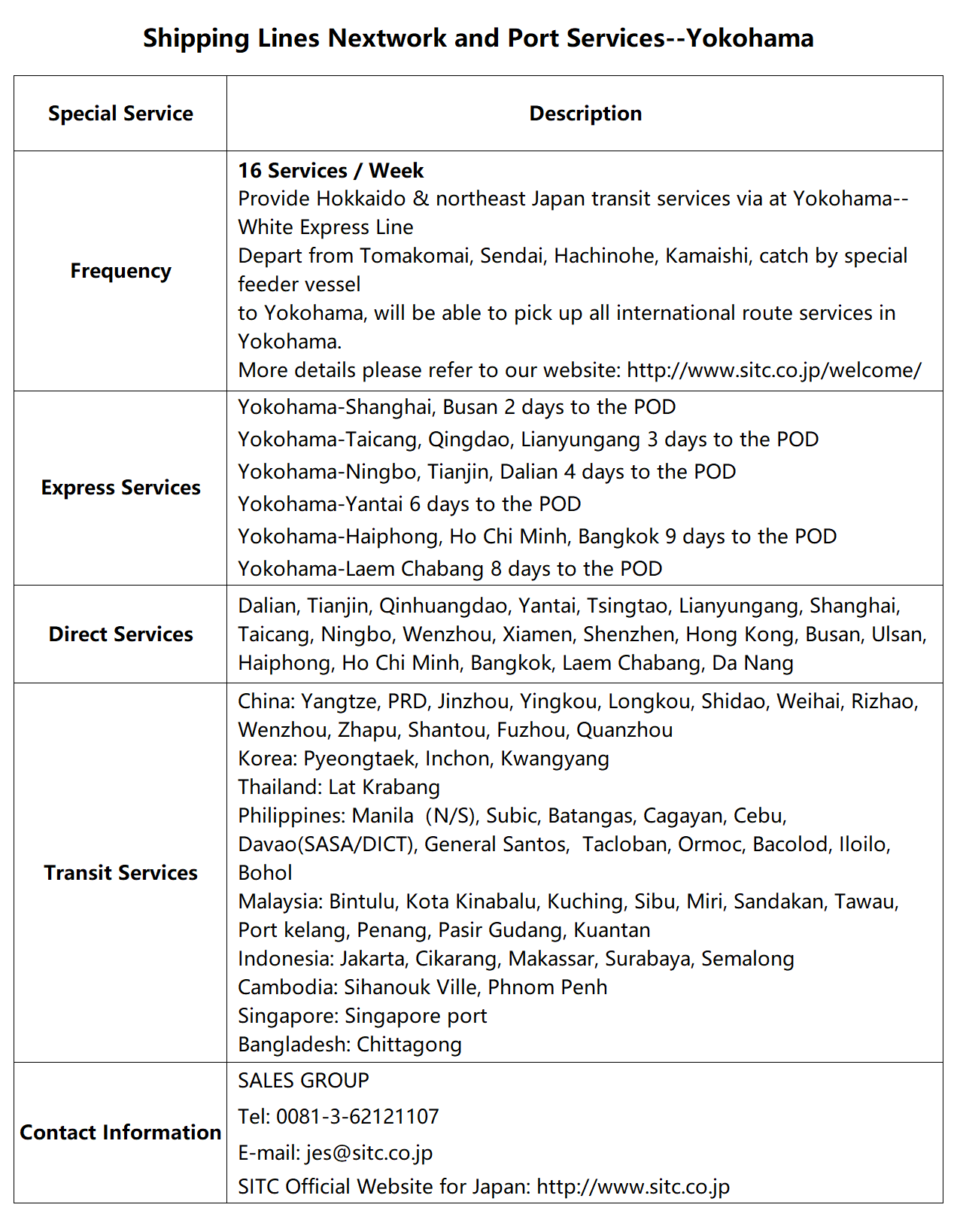 Yokohama_Port characteristics_SITC International