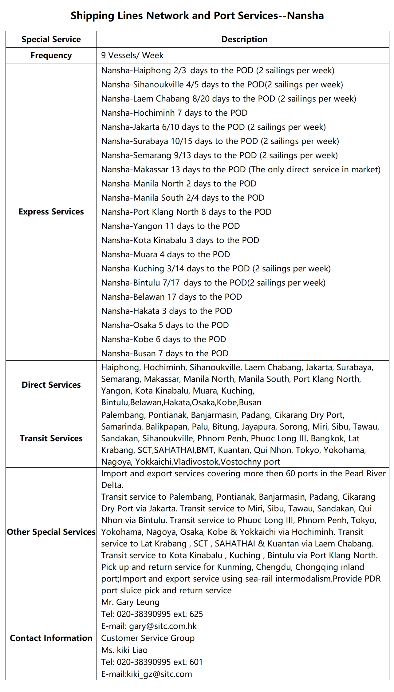 Nansha_Port characteristics_SITC International