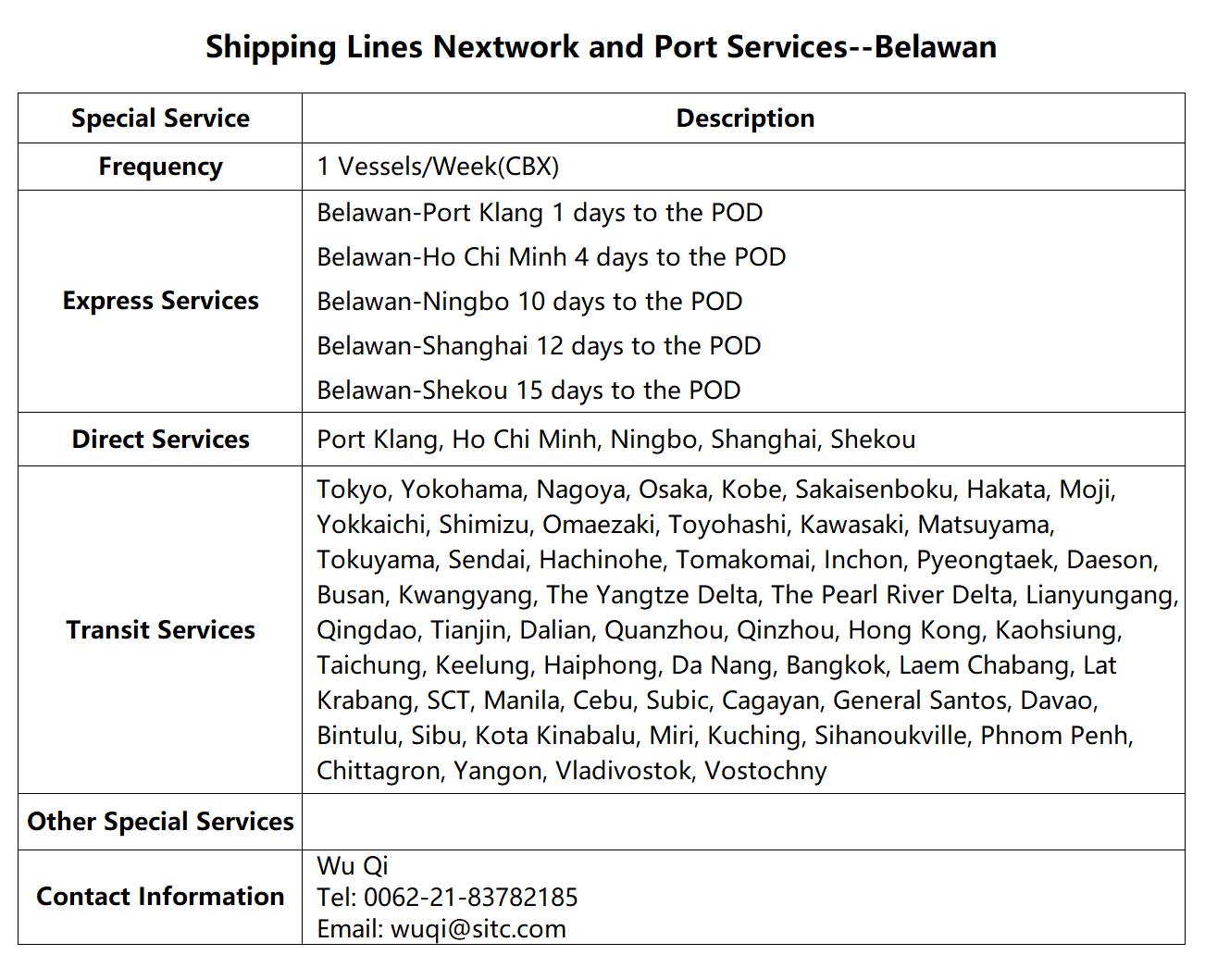 Belawan_Port characteristics_SITC International