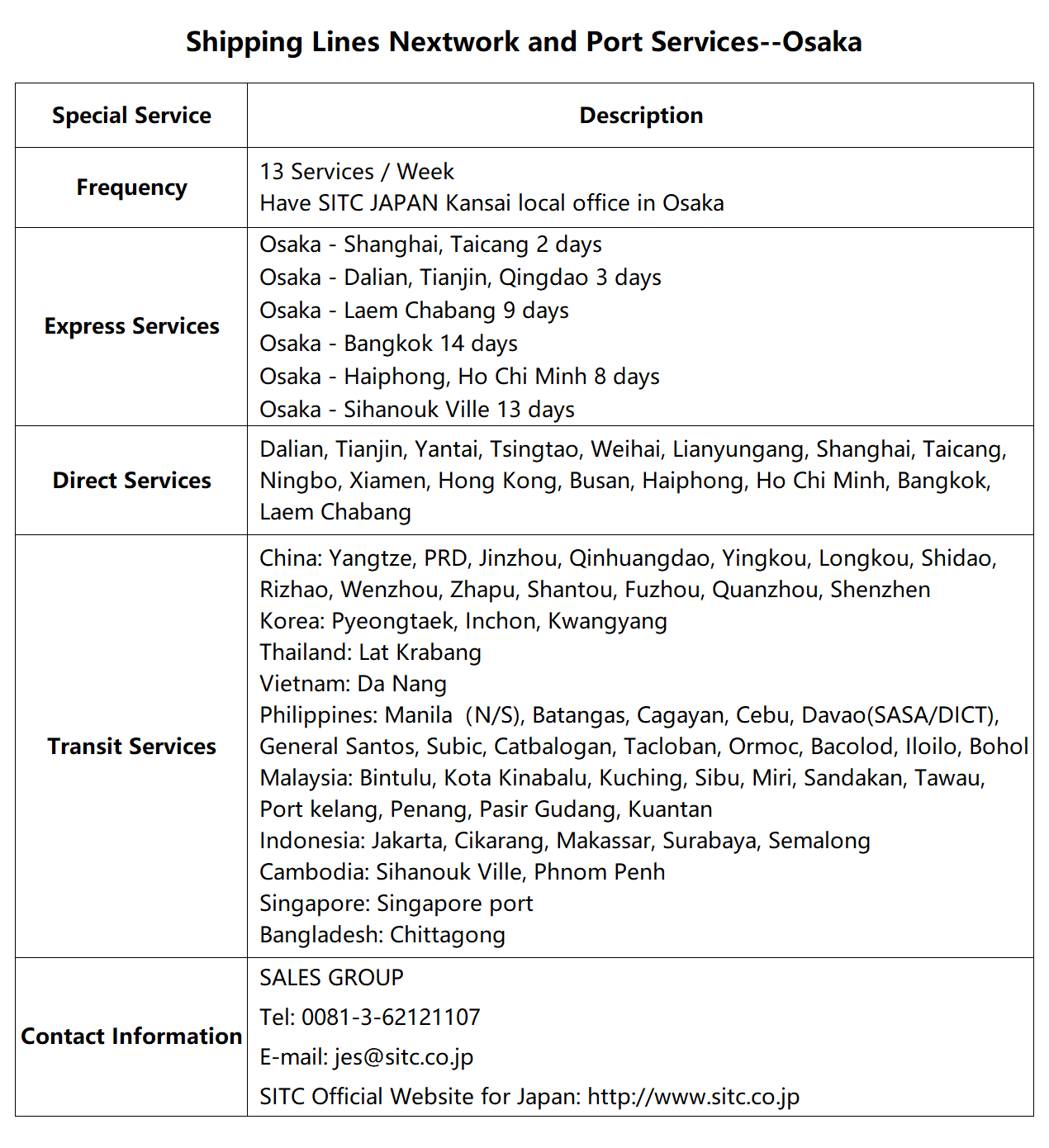Osaka_Port characteristics_SITC International