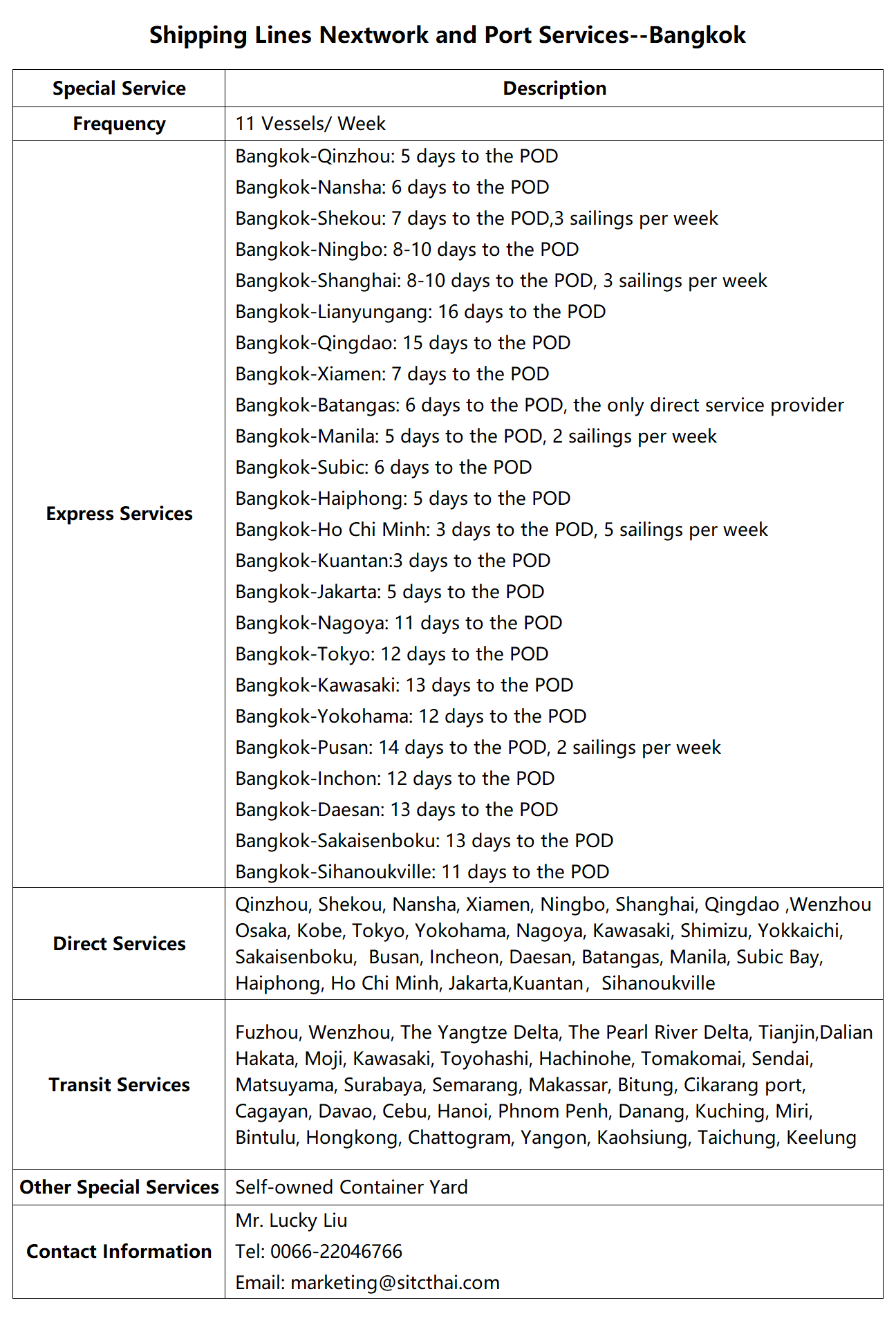Bangkok_Port characteristics_SITC International