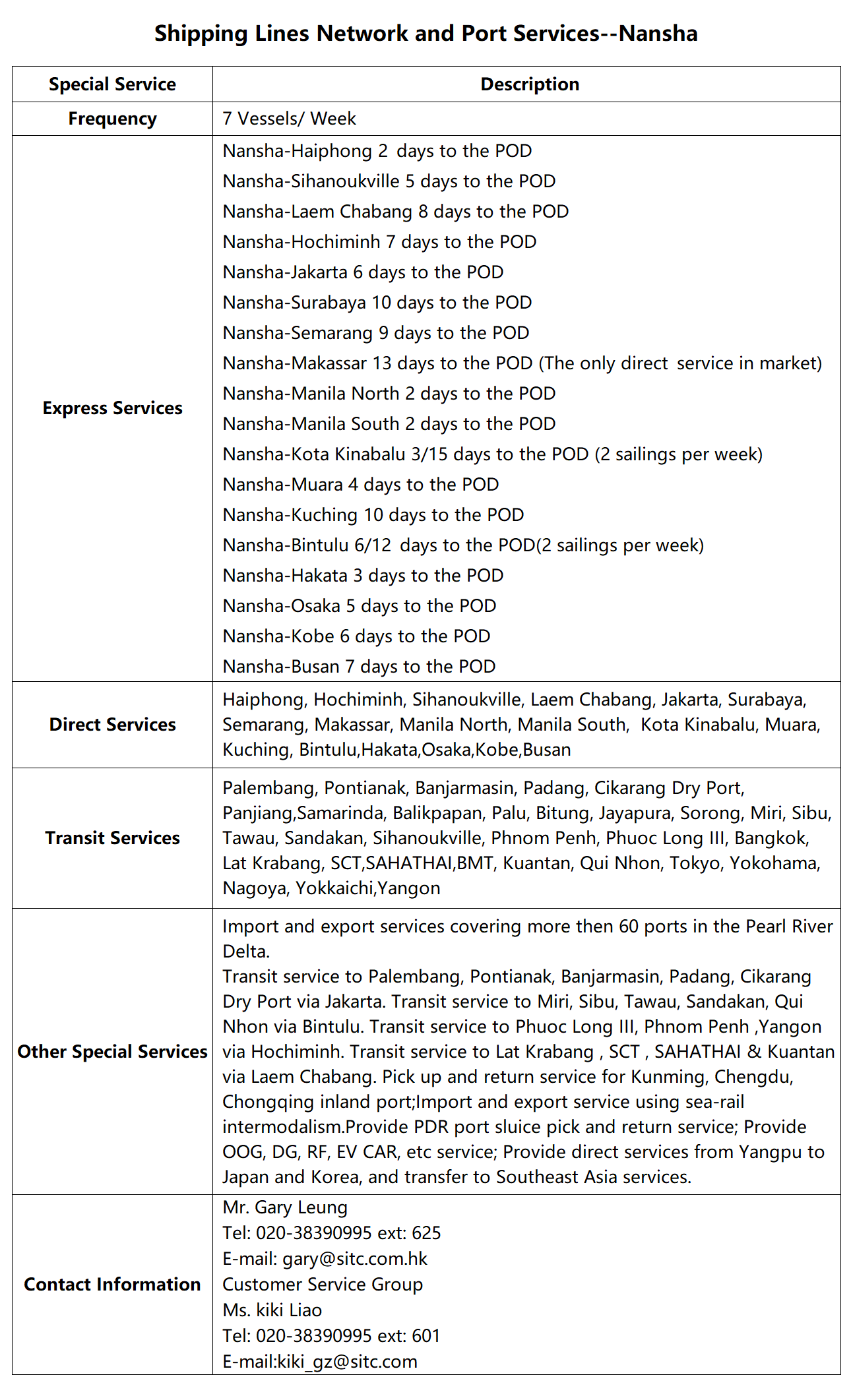 Nansha_Port characteristics_SITC International
