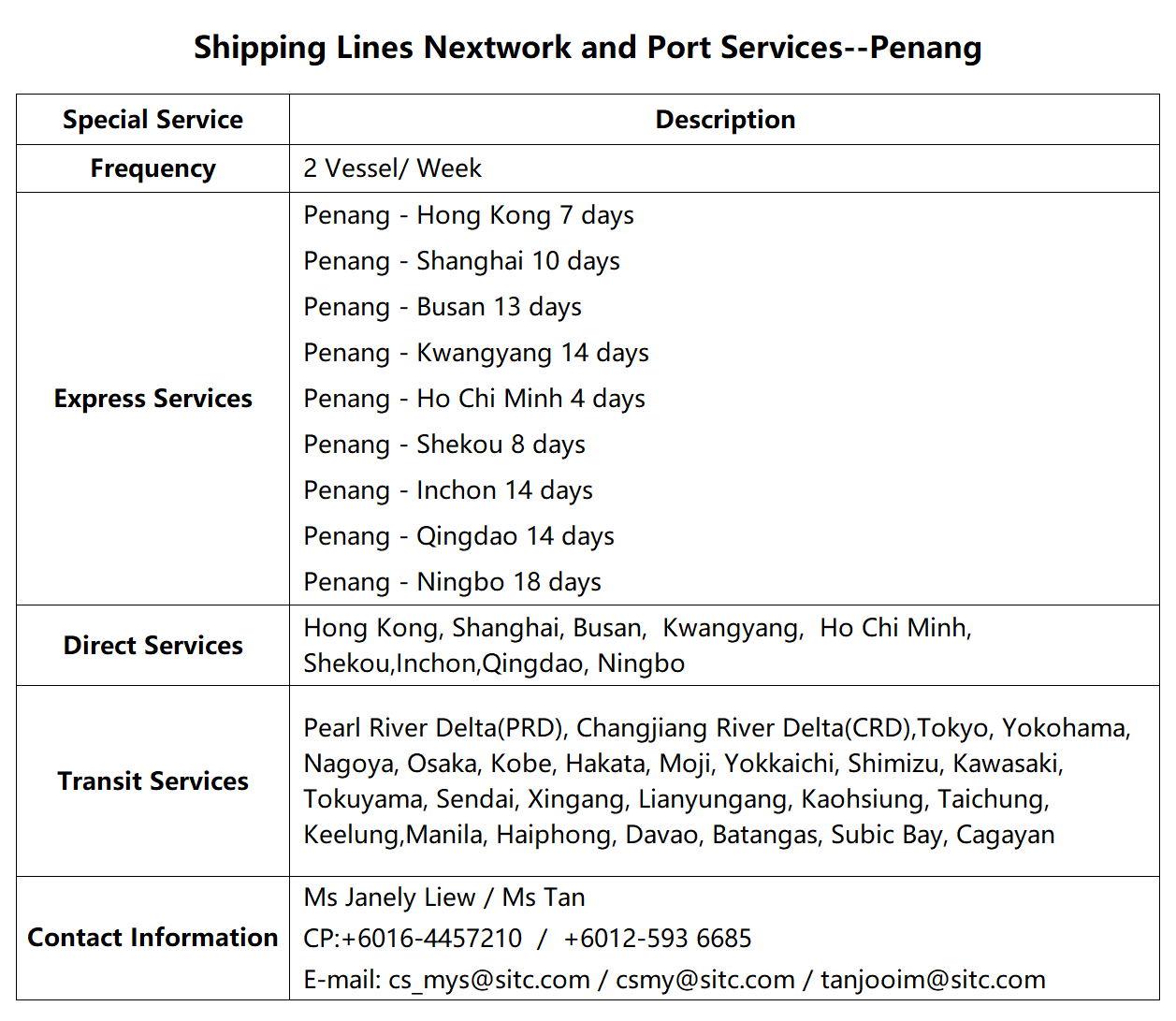 Penang_Port characteristics_SITC International