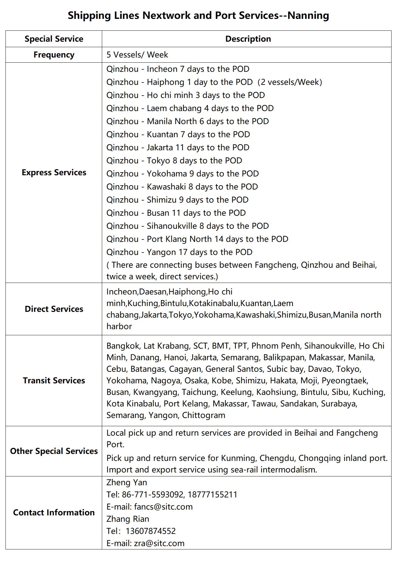 Nanning_Port characteristics_SITC International