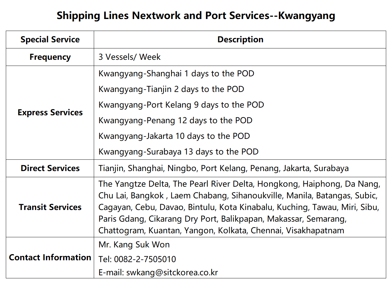 Kwangyang_Port characteristics_SITC International