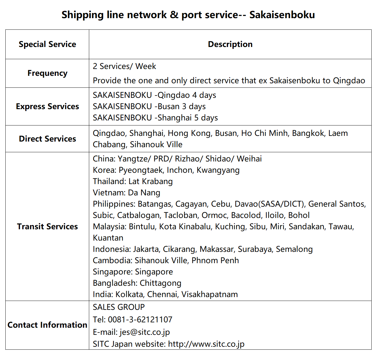 Sakaisenboku_Port characteristics_SITC International