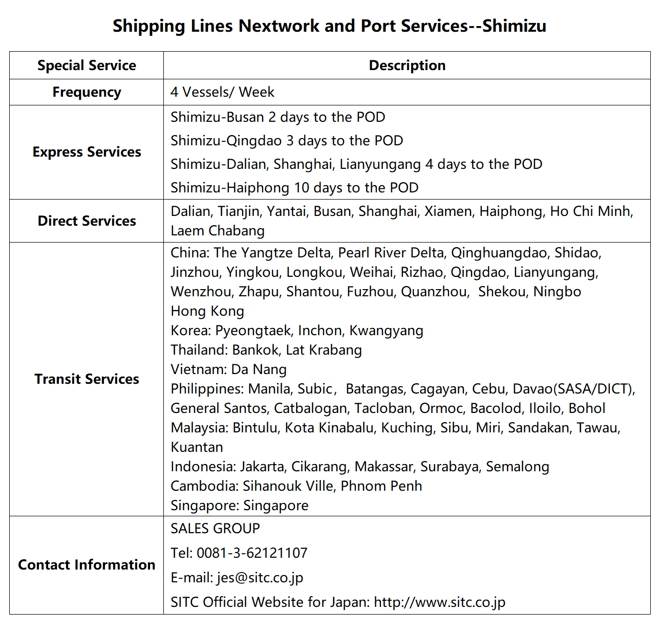 shimizu_Port characteristics_SITC International