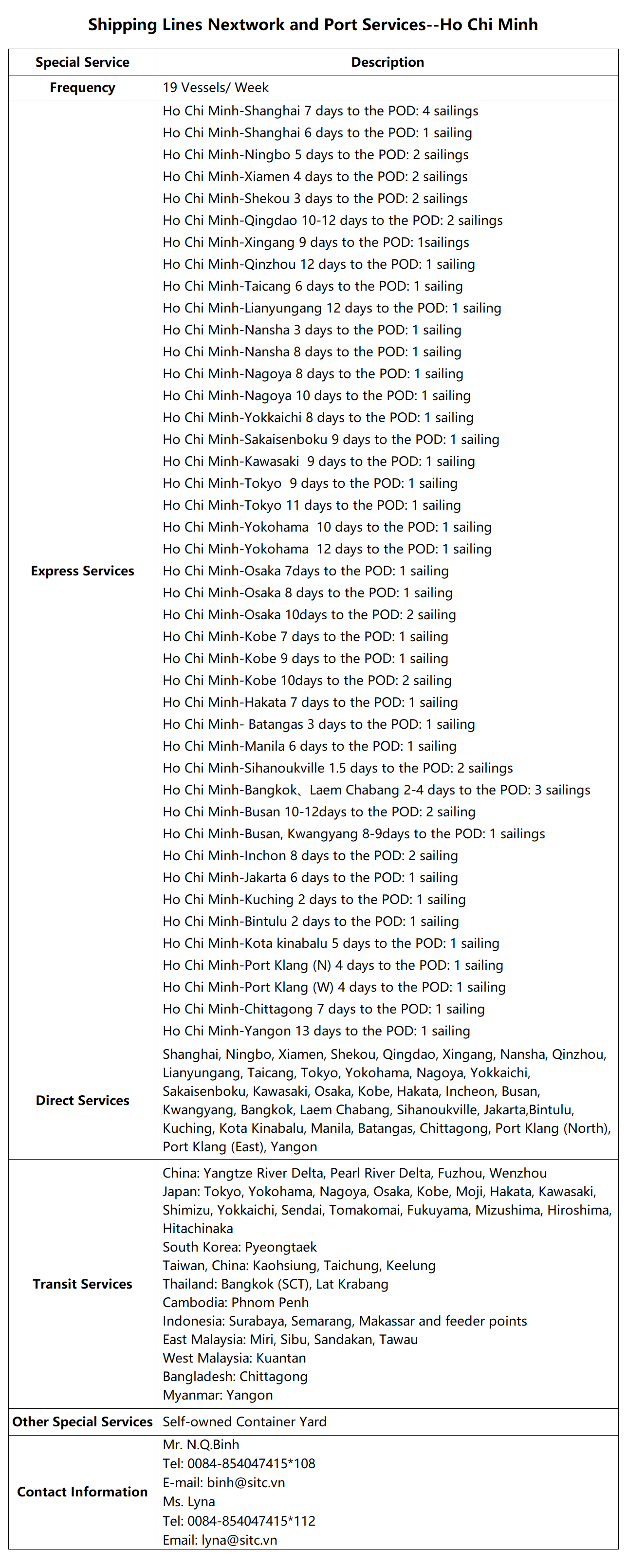 Ho Chi Minh_Port characteristics_SITC International
