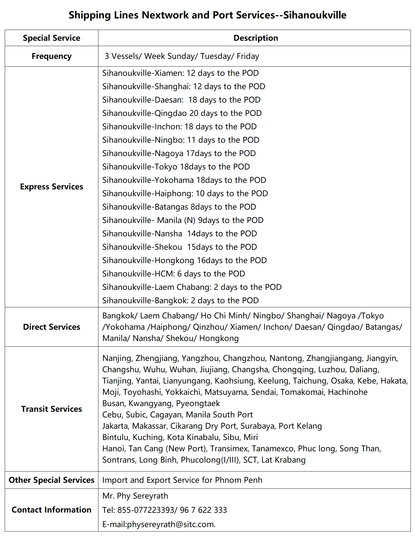 Sihanoukville_Port characteristics_SITC International