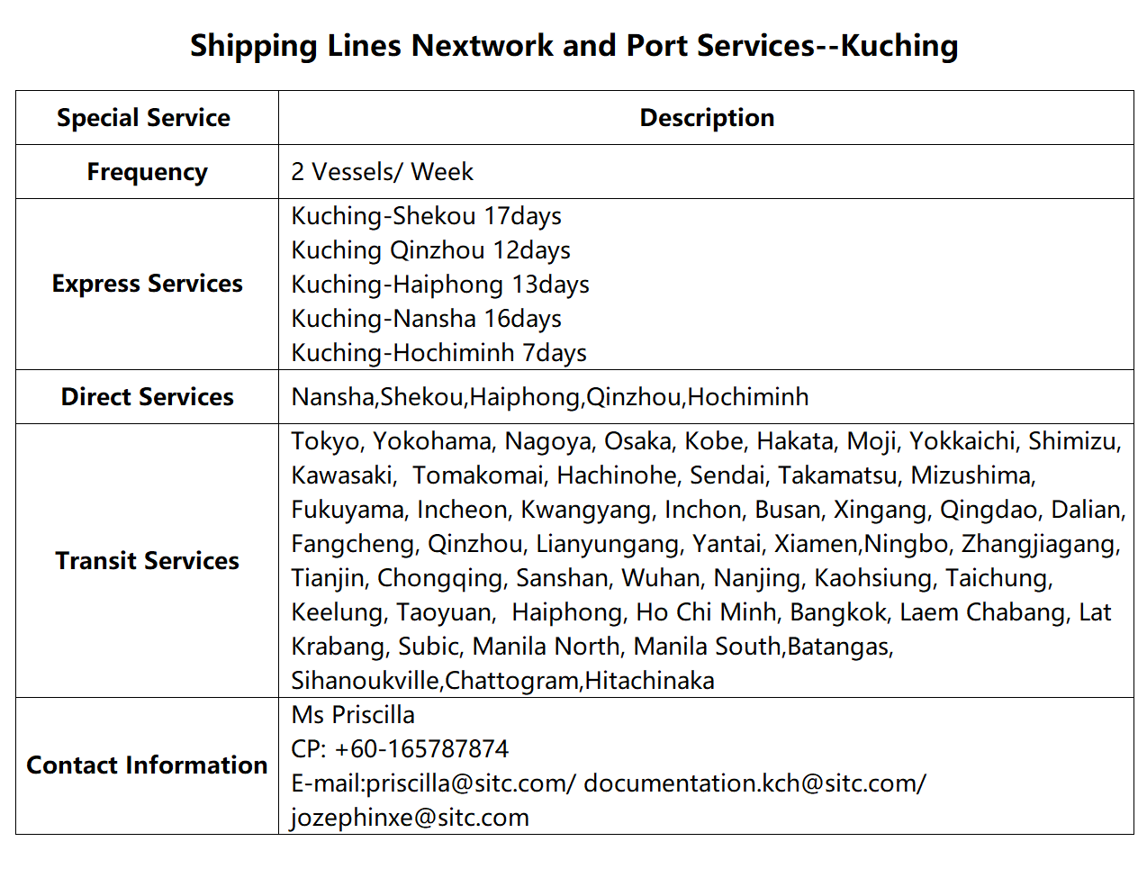 Kuching_Port characteristics_SITC International