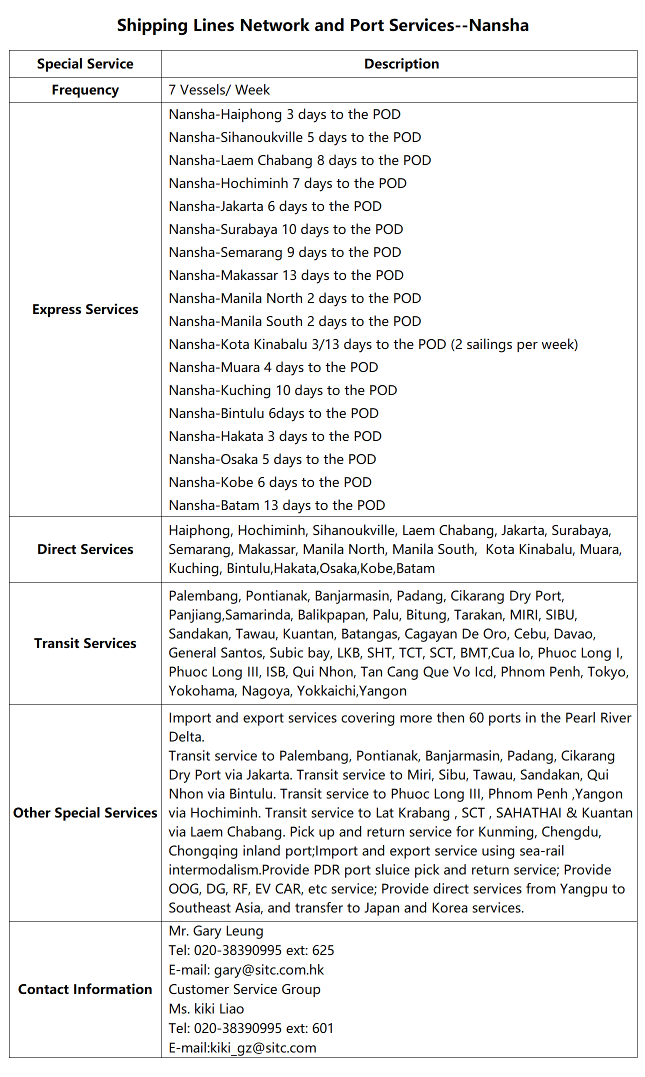 Nansha_Port characteristics_SITC International