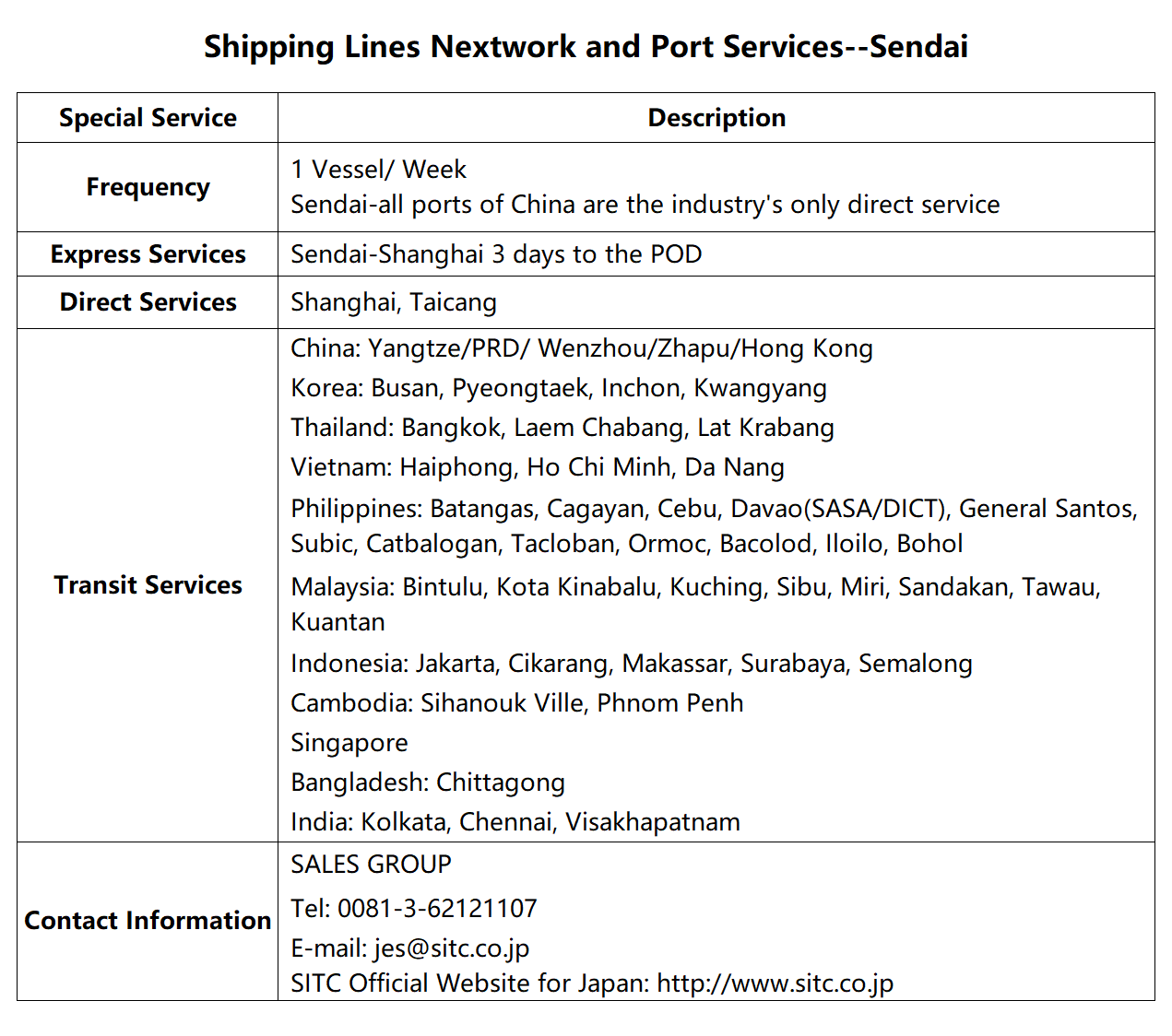 Sendai_Port characteristics_SITC International