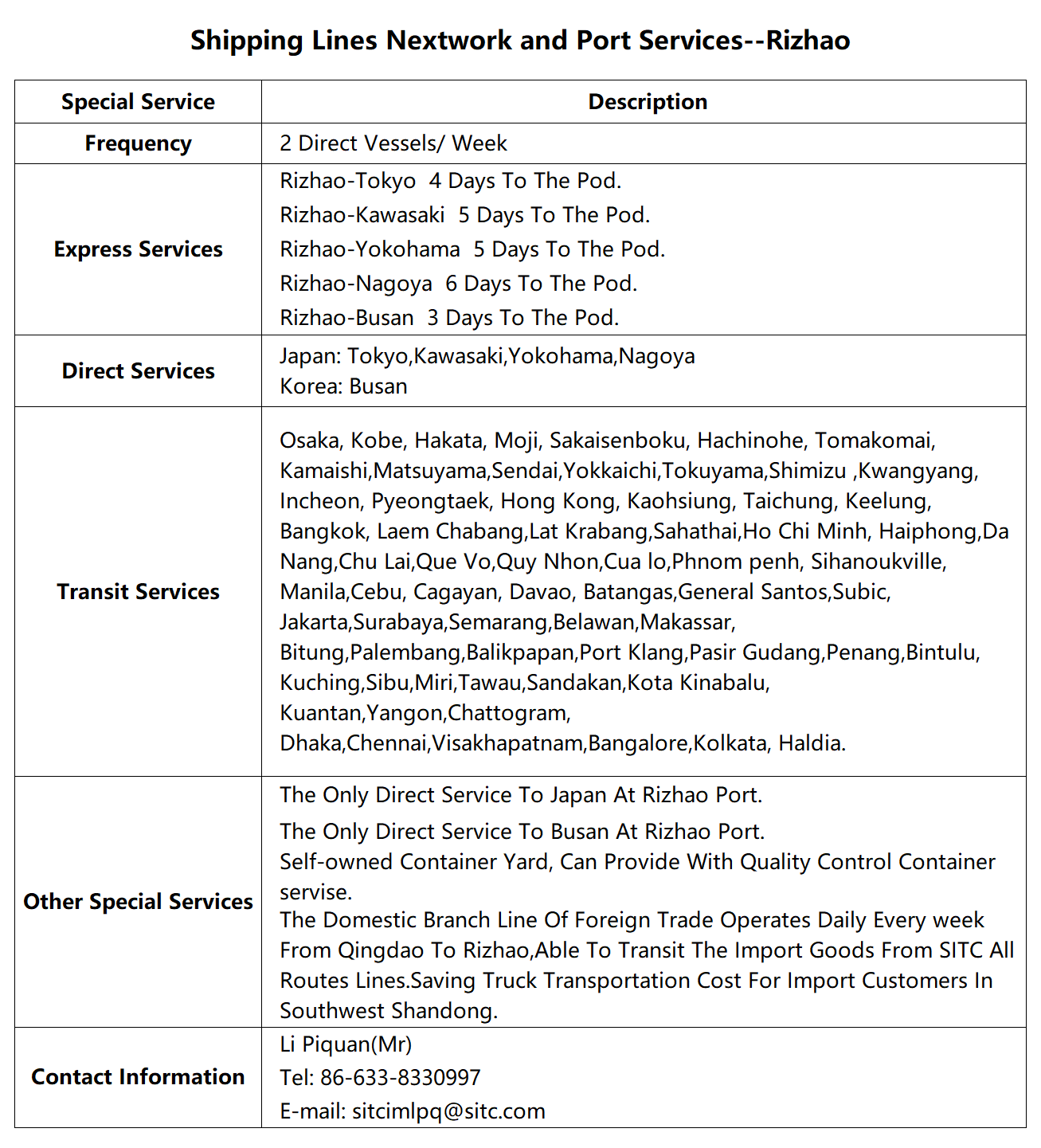 Rizhao_Port characteristics_SITC International