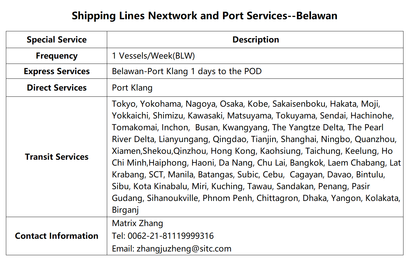Belawan_Port characteristics_SITC International