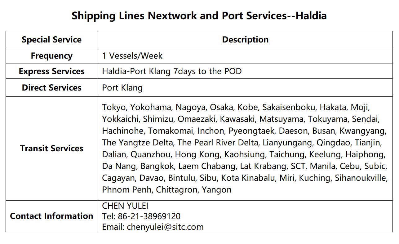 Haldia_Port characteristics_SITC International