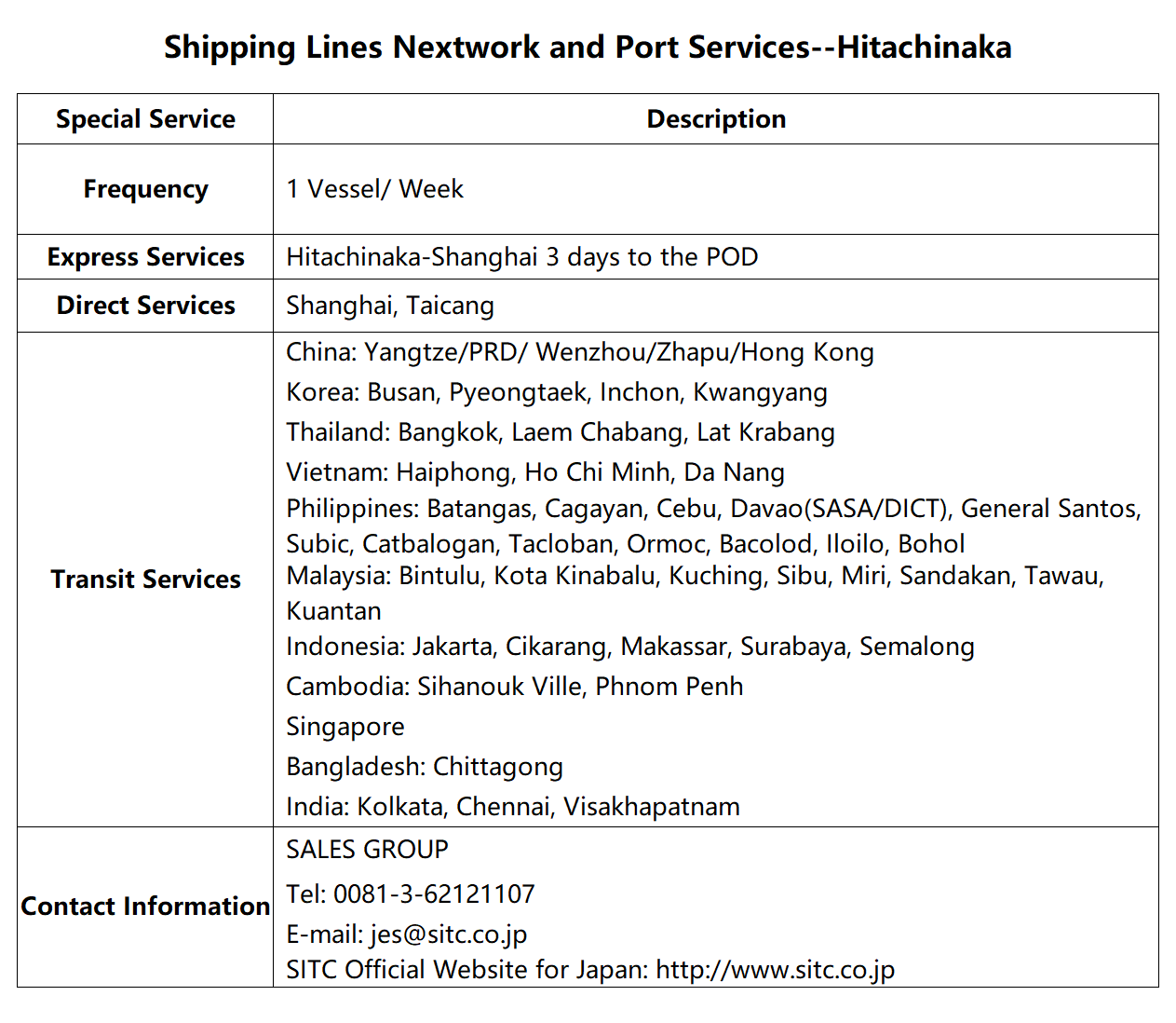 Hitachinaka_Port characteristics_SITC International